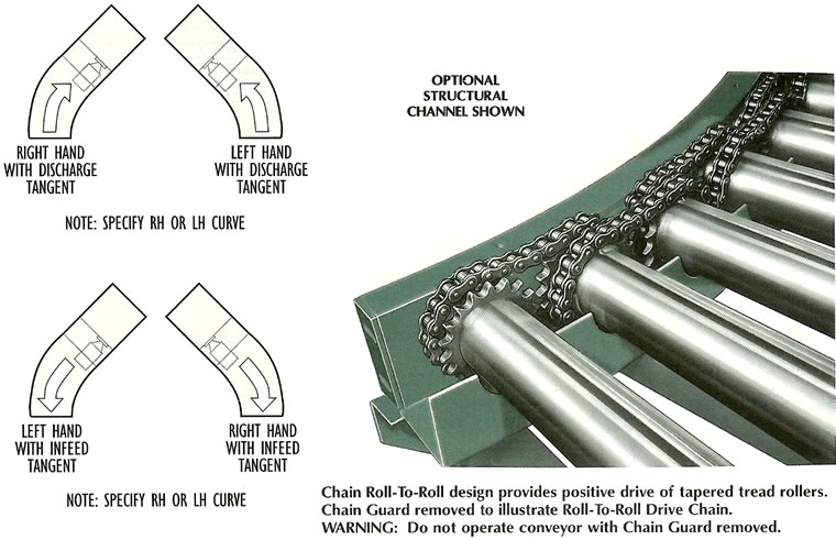 Chain Driven Live Roller Curve Conveyor, Conveyor, Roller Conveyors ...