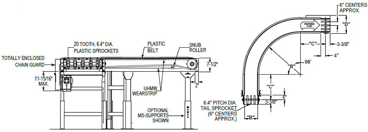 Belt Conveyors, Conveyor, Conveyor Belt, Horizontal Belt Conveyor ...