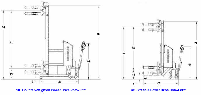 Drum Grabs, Drum Handling, Drum Lifters, Clamping/Rotating Drum Handlers