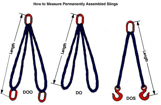 Tuflex Polyester Roundslings with Hardware/Bridle Slings